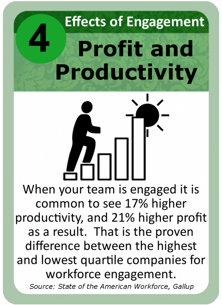 Leadership Card 4 – Productivity and Profit | Project Success