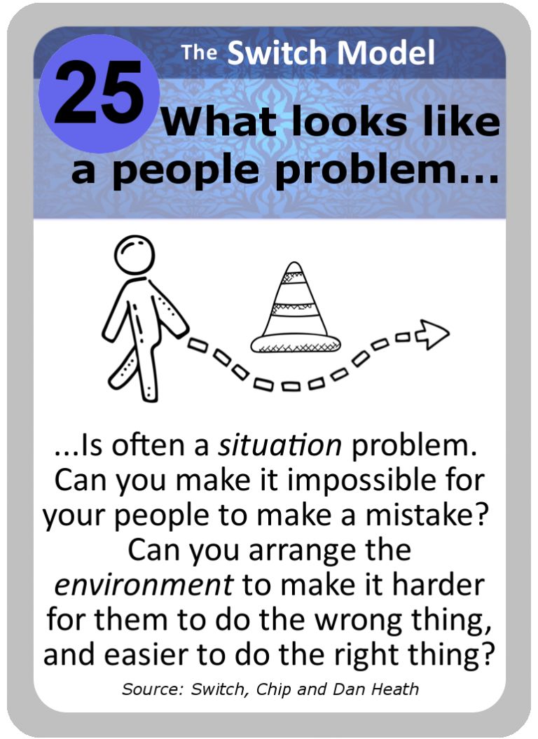 Leadership Card 25 – What Looks Like A People Problem… | Project Success