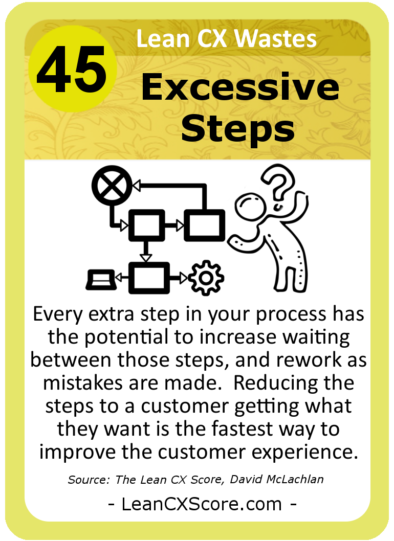The Resource Assignment Matrix Project Success