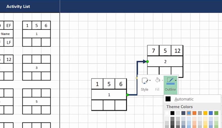 Creating a schedule network diagram 4 | Project Success