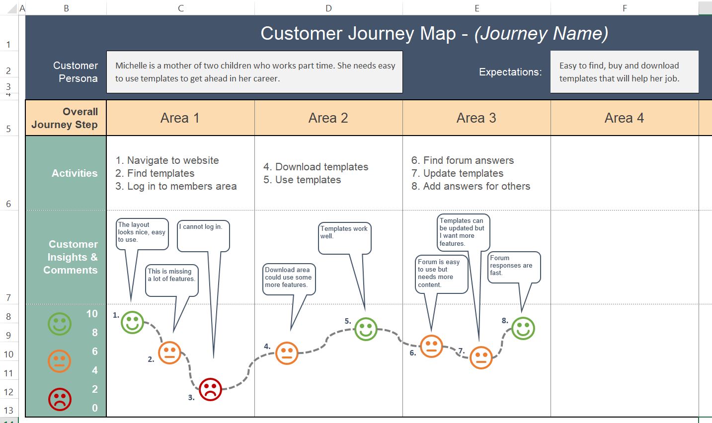 Customer Journey Map in Excel 01 | Project Success