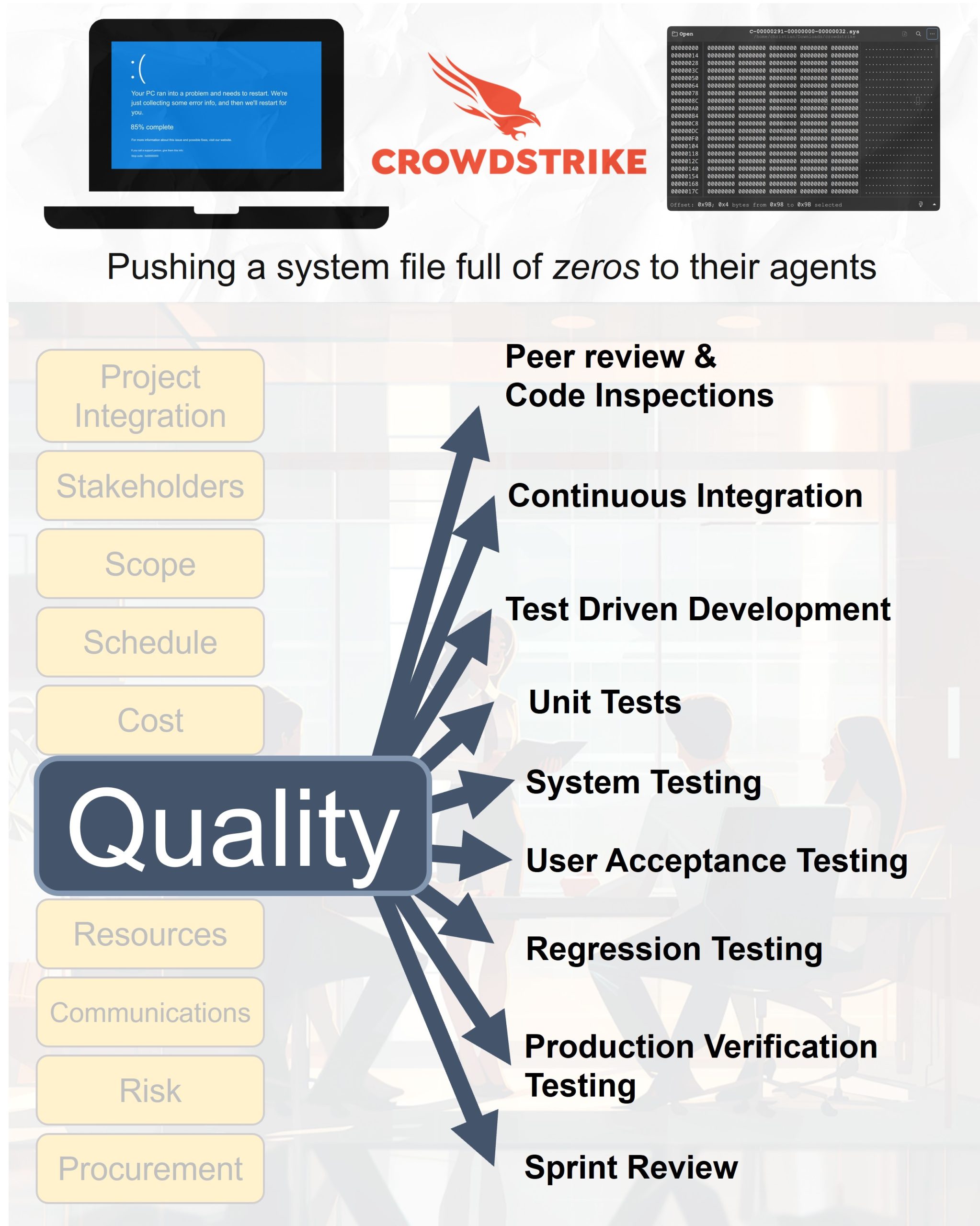 CrowdStrike Blue Screen of Death | Project Success