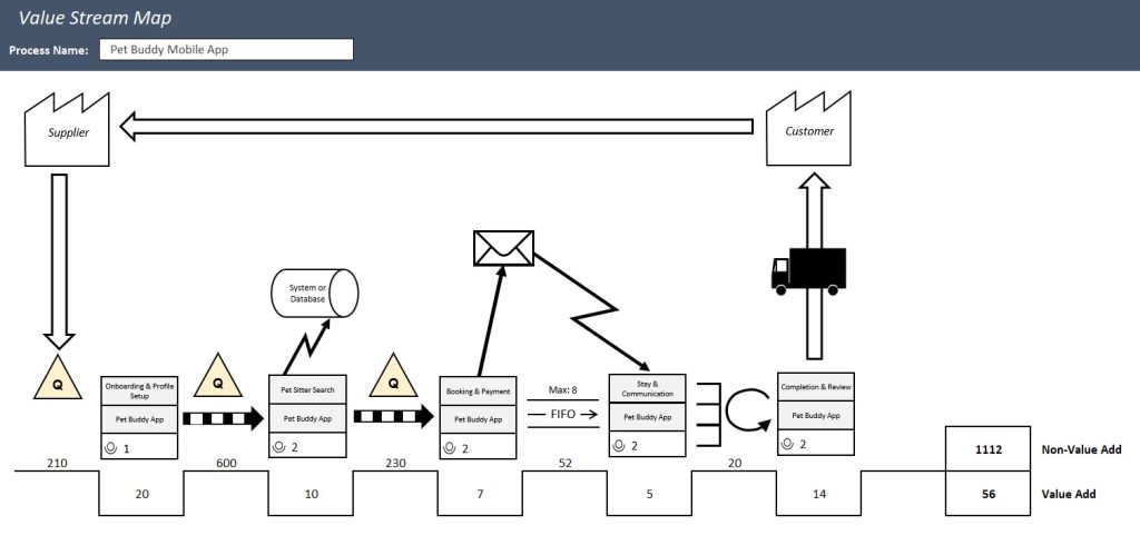 14 Tools to Manage Scope on Your Project | Project Success