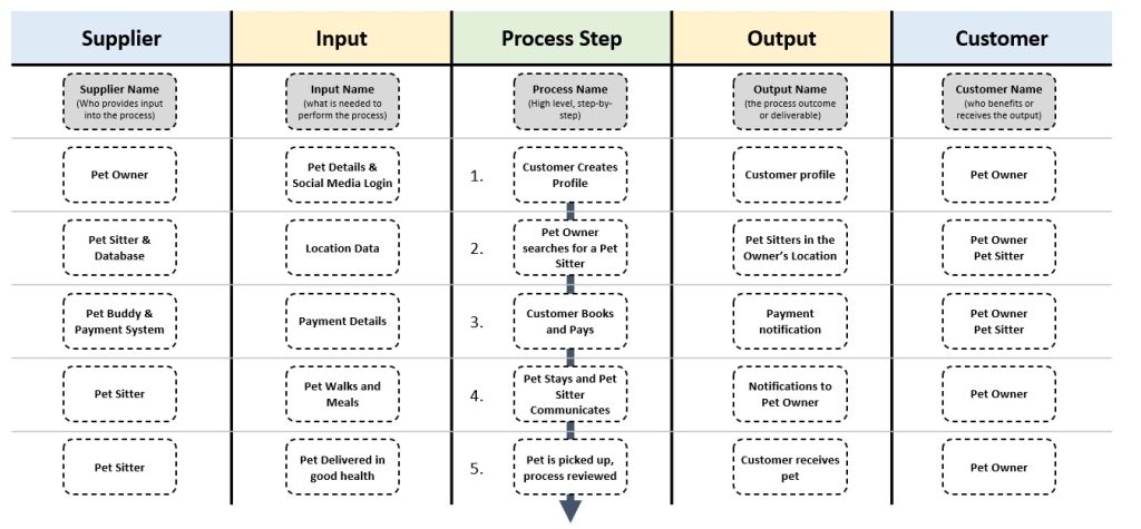 14 Tools to Manage Scope on Your Project | Project Success