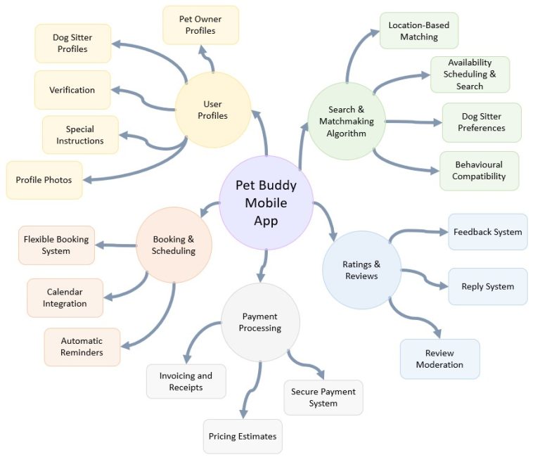 14 Tools to Manage Scope on Your Project | Project Success