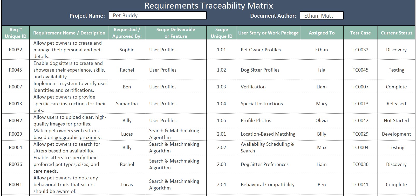 Requirements Traceability Matrix Template | Project Success